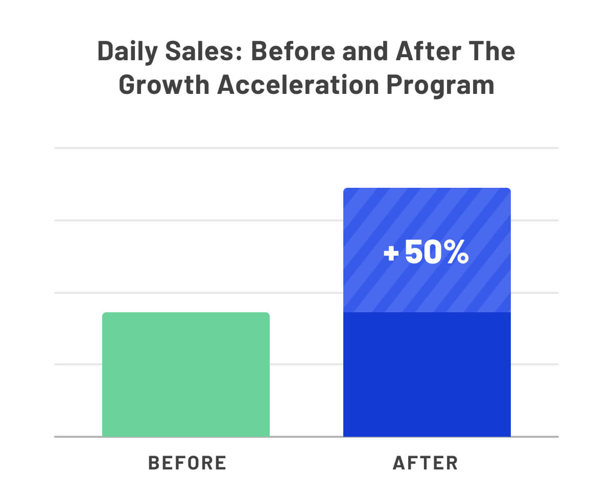 Unlock Your Sales Potential: The Growth Acceleration Program